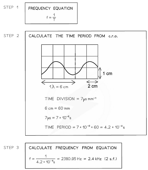 Longitudinal and Transverse Waves - Physics for Grade 12 PDF Download