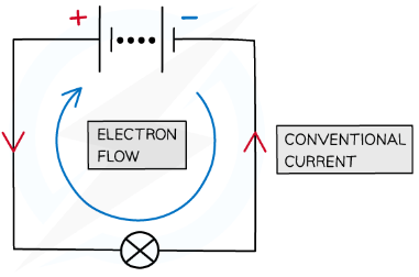 Electric Current and Charge - Physics for Grade 12 PDF Download