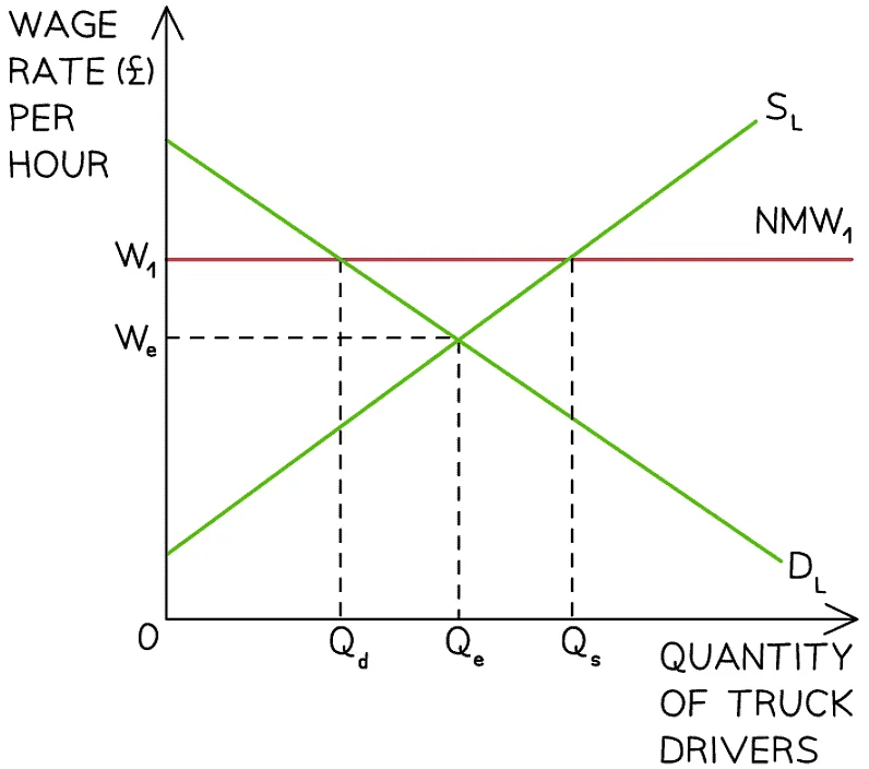 What is Market Failure? - Economics for Grade 12 PDF Download