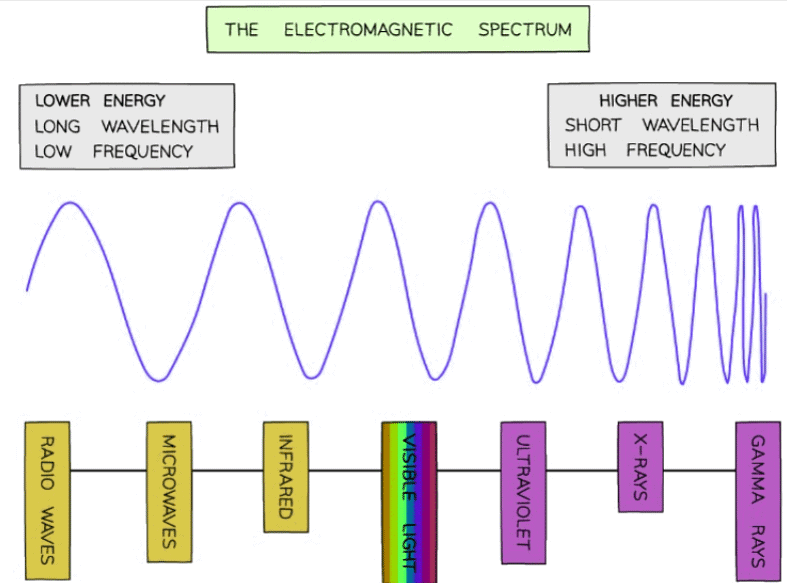 Electromagnetic Waves - Physics for Grade 12 PDF Download