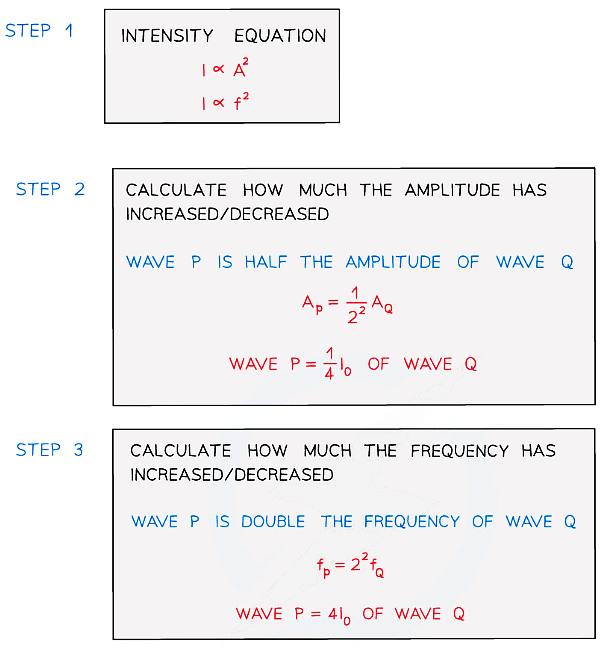 Longitudinal and Transverse Waves - Physics for Grade 12 PDF Download