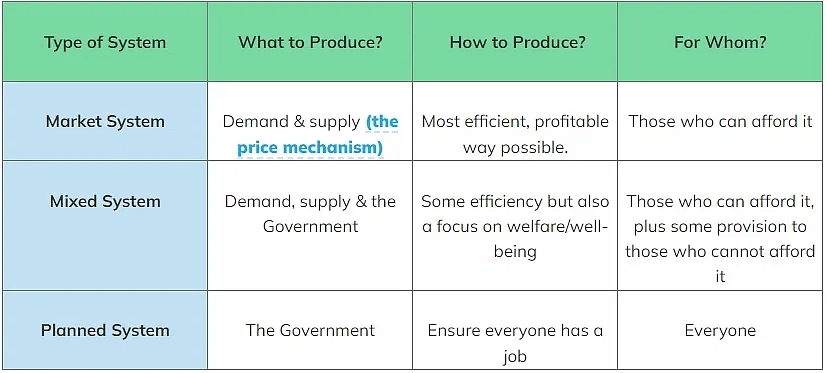 The (Free) Market System - Economics for Grade 12 PDF Download