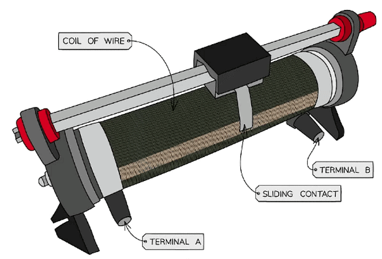 Potential Dividers | Physics for Grade 12