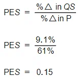 Price elasticity of supply - Economics for Grade 12 PDF Download