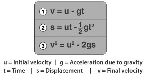 What is Projectile Motion - Physics for EmSAT Achieve PDF Download