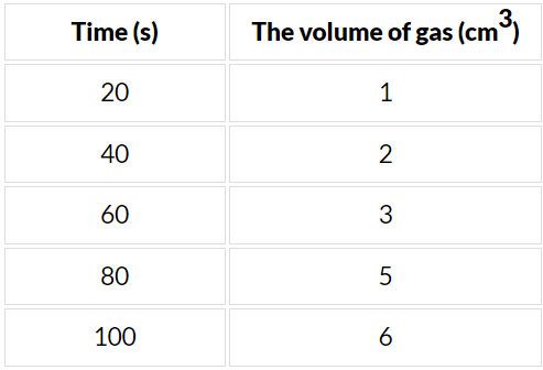 Scientific Method - Physics for EmSAT Achieve PDF Download