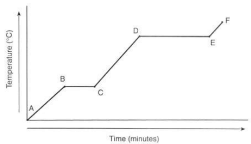 Heating and Cooling Curves - Chemistry for EmSAT Achieve PDF Download