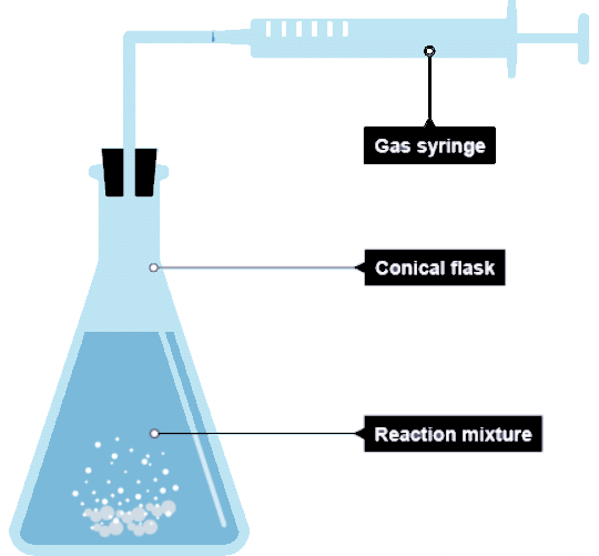 Scientific Method - Physics for EmSAT Achieve PDF Download
