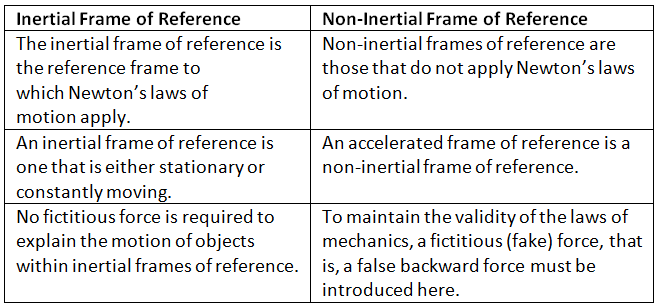 Understanding Frame of Reference - EmSAT Achieve PDF Download