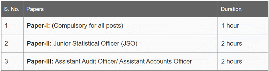 Exam Pattern of SSC CGL for 2024 - SSC CGL Tier 1 Mock Test Series 2024 ...