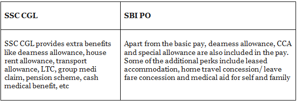SSC CGL vs SBI PO PDF Download
