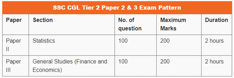 SSC CGL Cut Off Tier 1 2022 PDF Download