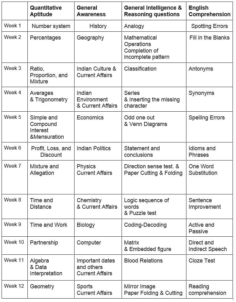 SSC CGL 90 Days Study Plan PDF Download