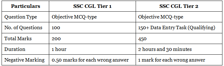 SSC CGL Central Excise Inspector Salary, Job Profile, Cut Off, Eligibility PDF Download