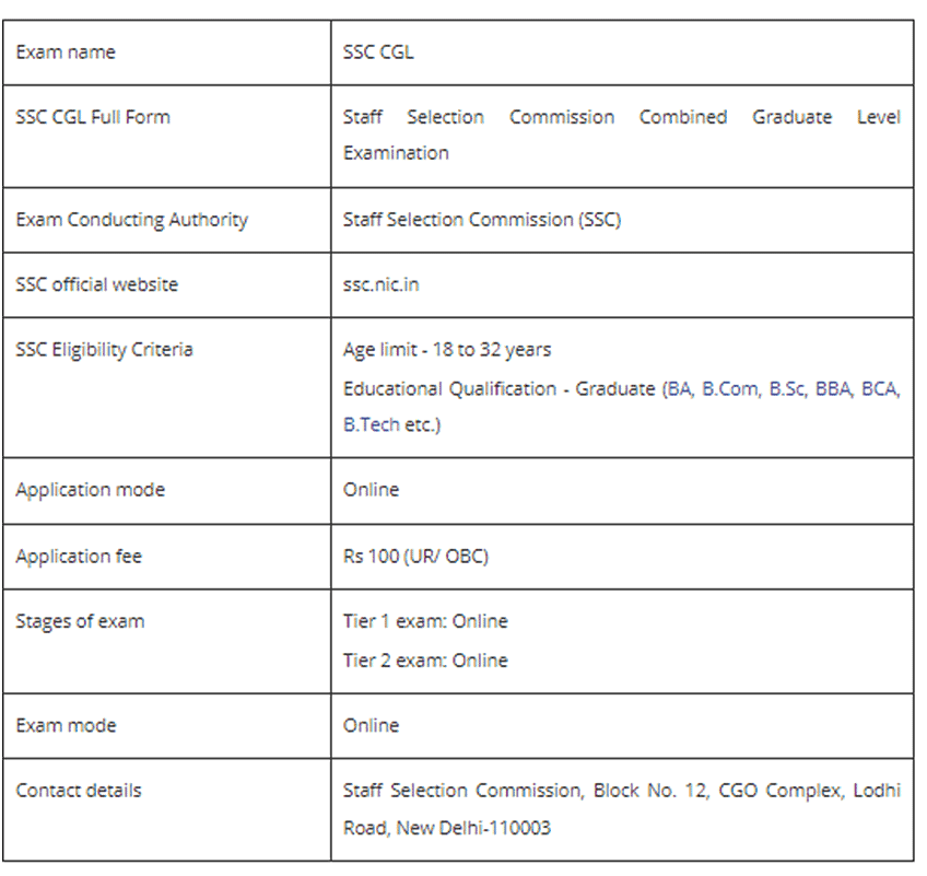 Best Books for SSC CGL Maths PDF Download