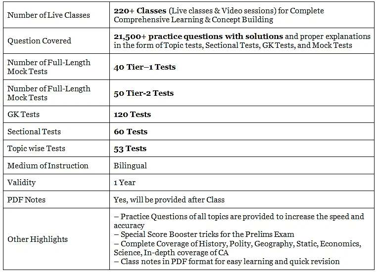 SSC CGL Preparation Strategy for Beginners: Subject-Wise Preparation Tips PDF Download