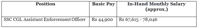 SSC CGL Assistant Enforcement Officer (AEO) Salary, Promotion, Cut Off ...