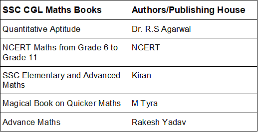 SSC CGL Book List by Toppers