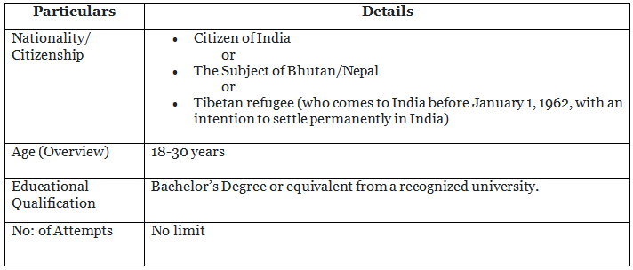 SSC CGL Income Tax Inspector Salary, Syllabus, Eligibility