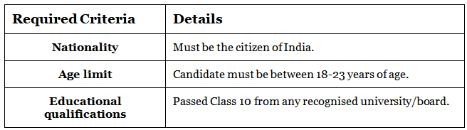 SSC 2022 Eligibility Criteria - SSC CGL