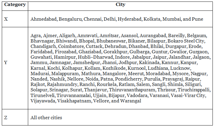 SSC CGL CBI Sub-Inspector Salary, Promotion, Syllabus, Cut Off PDF Download