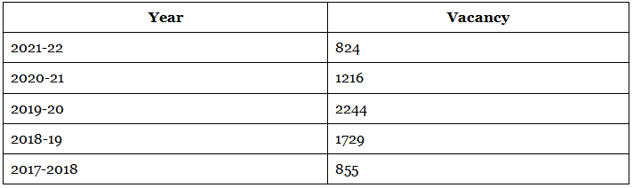 SSC CGL Central Excise Inspector Salary, Job Profile, Cut Off ...