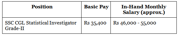 SSC CGL Statistical Investigator Eligibility, Salary, Cut Off PDF Download