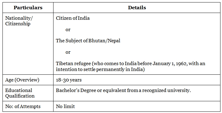 SSC CGL Central Excise Inspector Salary, Job Profile, Cut Off ...