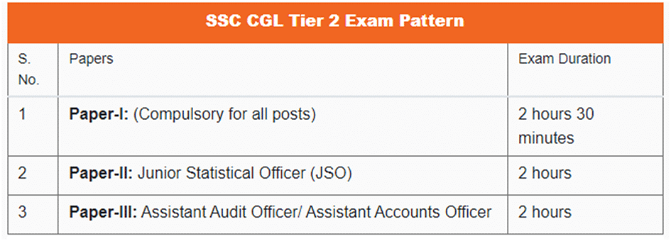 SSC CGL Cut Off Tier 1 2022 PDF Download