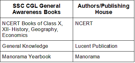 SSC CGL Book List by Toppers