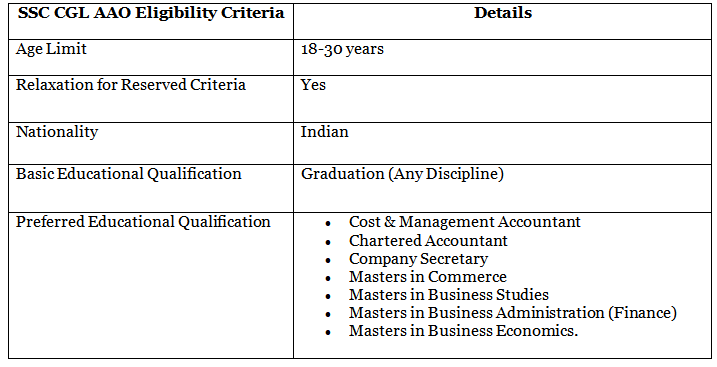 SSC CGL Assistant Audit Officer (AAO) Salary, Job Profile, Age Limit ...