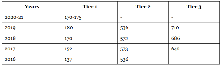 SSC CGL Assistant Audit Officer (AAO) Salary, Job Profile, Age Limit ...