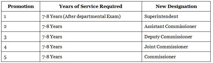 SSC CGL Central Excise Inspector Salary, Job Profile, Cut Off ...