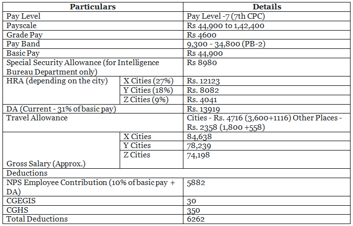 SSC CGL Assistant Section Officer Qualification, Salary, Promotion, Cut ...