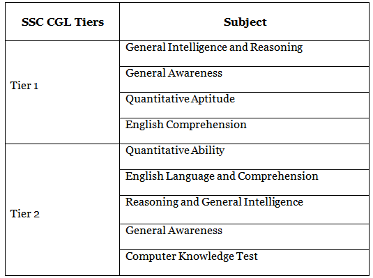 SSC CGL Statistical Investigator Eligibility, Salary, Cut Off PDF Download