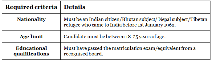SSC 2022 Eligibility Criteria - SSC CGL