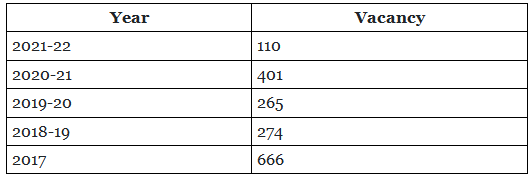 SSC CGL Junior Statistical Officer (JSO) Syllabus, Cut Off, Salary ...