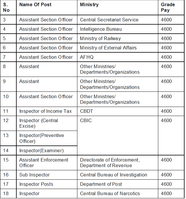 SSC CGL Salary 2025 Post Wise Pay Scale Allowances And Benefits PDF SSC CGL Salary 2025 Post Wise Pay Scale Allowances And Benefits PDF