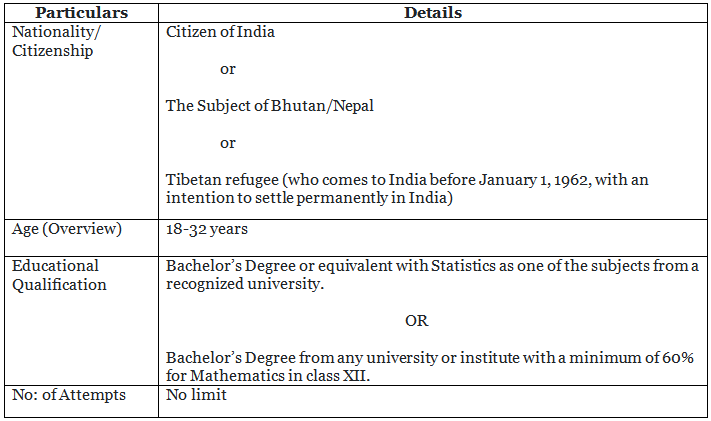 SSC CGL CBI Sub-Inspector Salary, Promotion, Syllabus, Cut Off