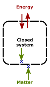 Thermodynamics: Common Terms, State Function & Properties | Chemistry ...