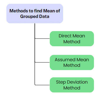 Statistics Class 10 Notes Maths Chapter 13 Free PDF