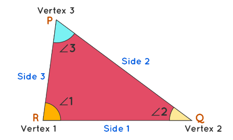 Triangles Class 9 Notes Maths Chapter 6 Free PDF
