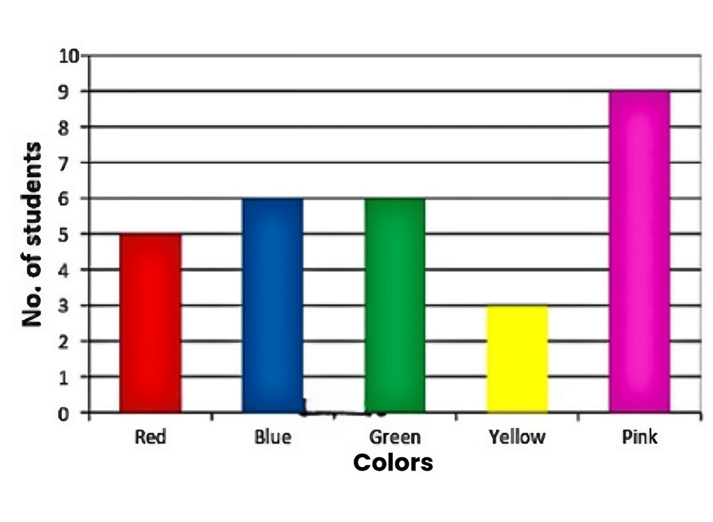 Data Handling Class 6 Notes Maths Chapter 4 Free PDF