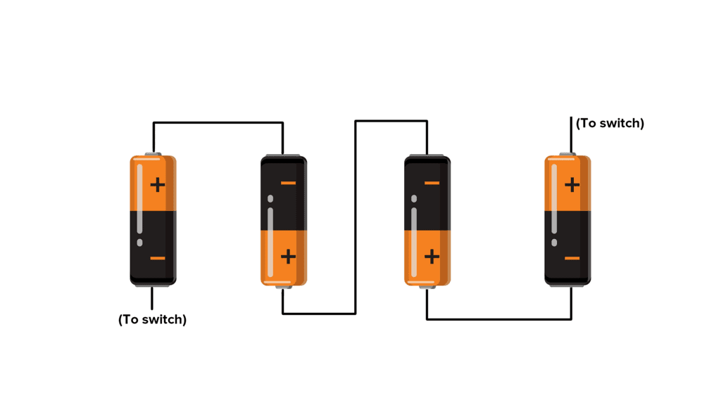 Electric Current and its Effects Class 7 Notes Science Chapter 10 Free PDF