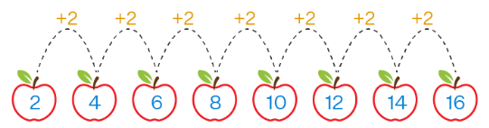 Arithmetic Progressions Class 10 Notes Maths Chapter 5 Free PDF