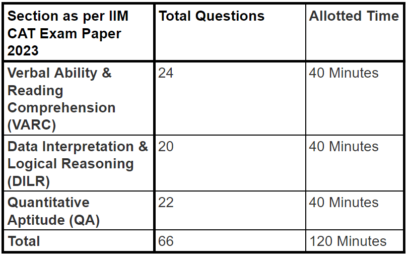 CAT Quant: Score vs Percentile PDF Download