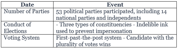 Cheat Sheet: First General Elections - History for UPSC CSE PDF Download
