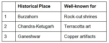 UPSC Previous Year Questions (Prelims and Mains): Prehistoric Period ...