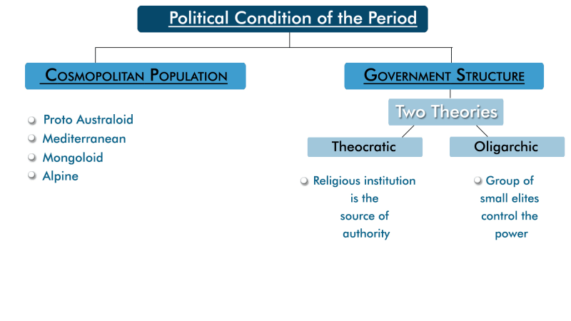 MindMaps:Political, Social and Economic Life of the IVC People - UPSC ...