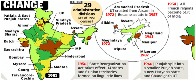 Linguistic Reorganization of States - Notes | Study Post Independence ...